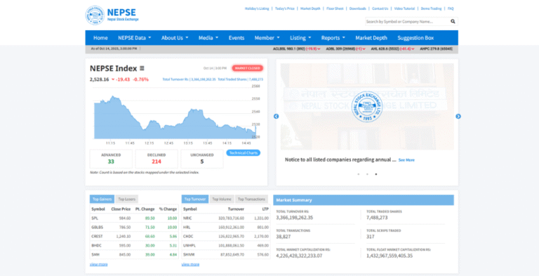 10+ Best Investment in Nepal: Learn Where to Invest Money